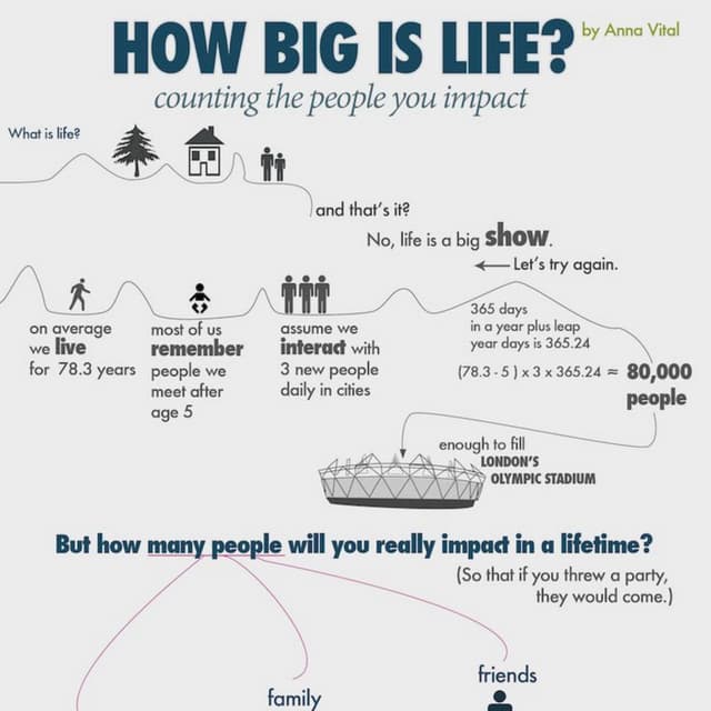 How big is life | PDF