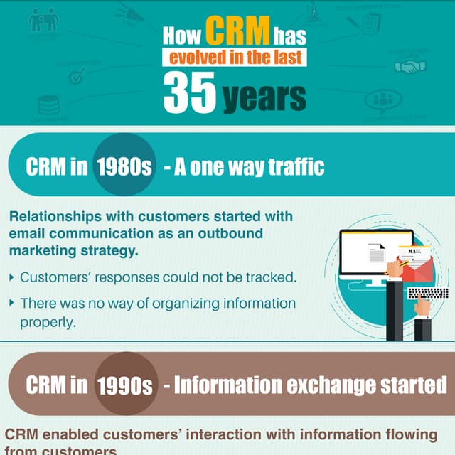 How CRM has evolved in the last 35 years infographic | PDF