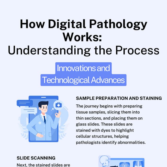 How Digital Pathology Works: Understanding the Process | PDF