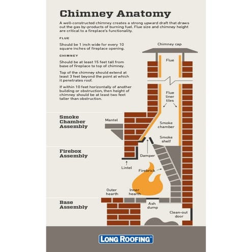 Chimney Anatomy | PDF