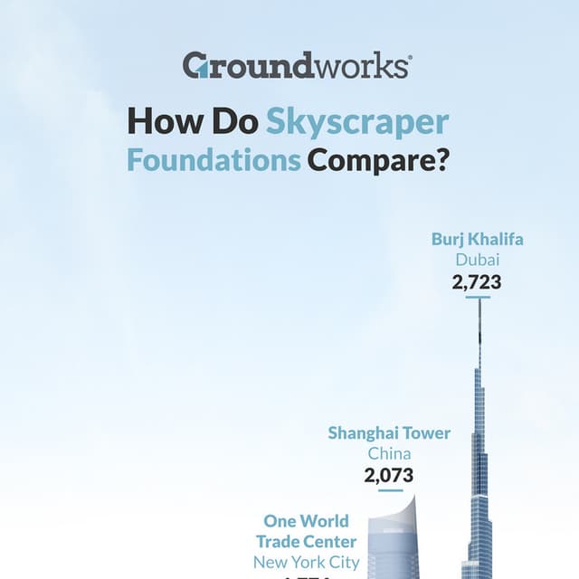 How Far Underground Are Skyscraper Foundations Pdf