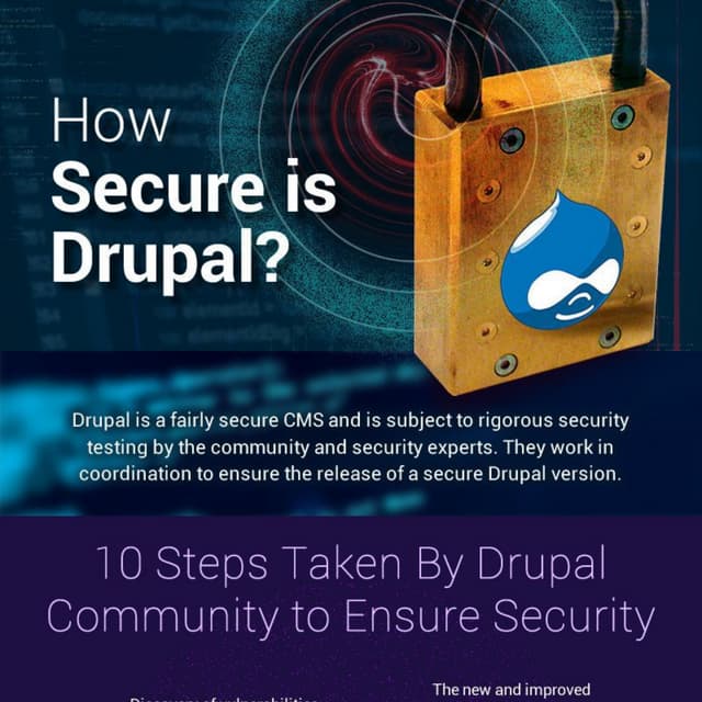 How Secure is Drupal? | PDF | Web Development | Internet