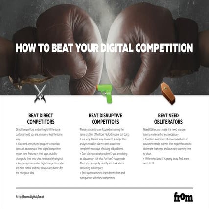 How To Beat Your Digital Competition | PDF