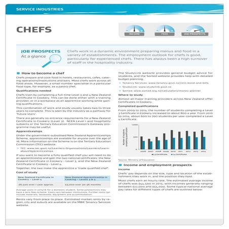 HOW TO BECOME A CHEF | PDF