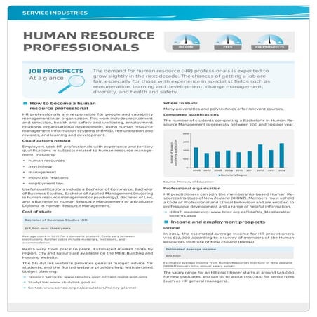 HOW TO BECOME A HUMAN RESOURCE PROFESSIONAL | PDF