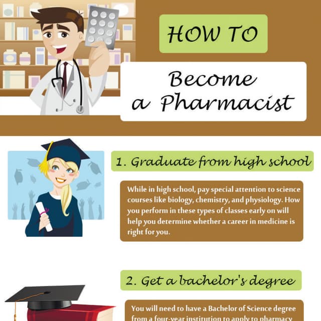 How to Become a Pharmacist | PDF