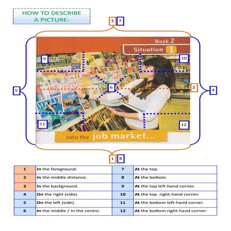 How to-describe-a-picture | PDF