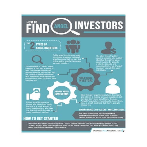 How to Find Angel Investors | PDF