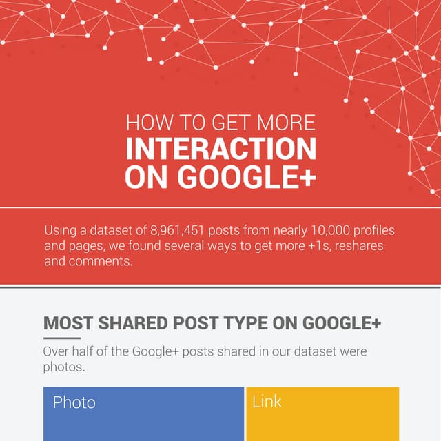 Getting more +1s, comments and reshares on Google Plus infographic | PDF