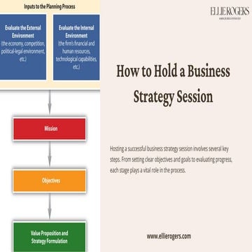 How to Hold a Business Strategy Session - Ellie Rogers | PPT