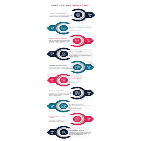 How To Increase Website Sales? | PPT | Web Development | Internet