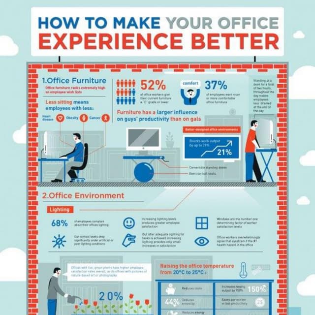 How to-make-your-office-experience-better 51f68967d886f | PDF