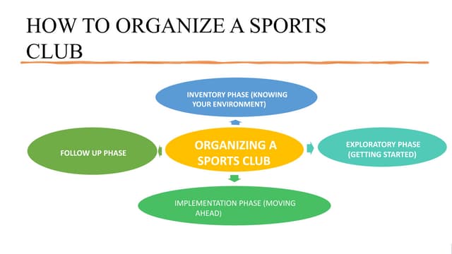 Implementing Guidelines for the Special Program in Sports.pptx | Secondary Education | Education
