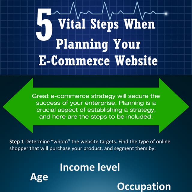 How To Plan A Successful E-Commerce Site | PDF