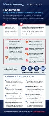 Targeted Ransomware.pdf