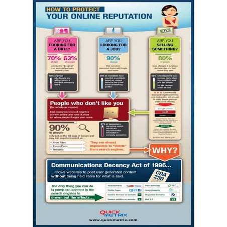 How protect your brand's reputation | PDF | Social Networking | Internet