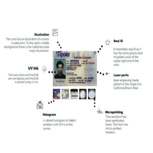 How to-spot-texas-fake-id | PDF