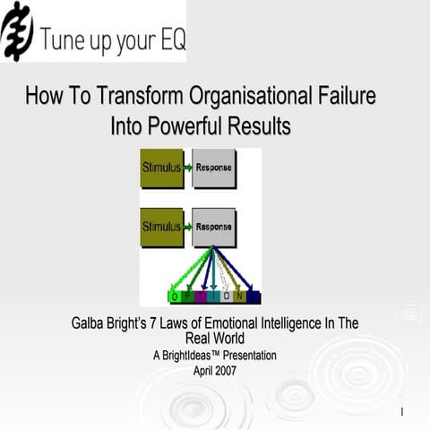 How To Transform Organisational Failure Into Positive Results | PPT
