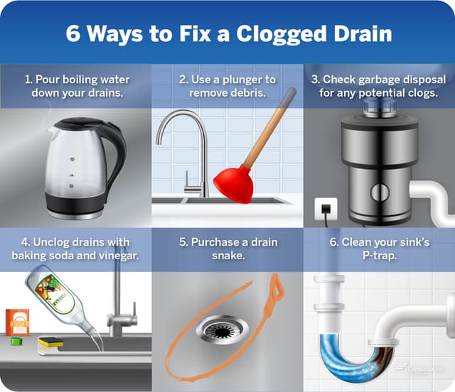 Clogged drain repair store