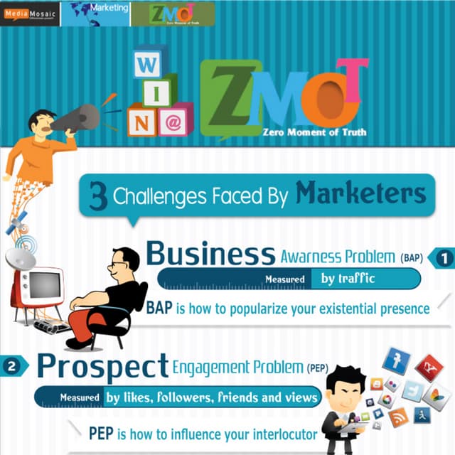 How to win the zero moment of truth marketing strategies (Zmot ...