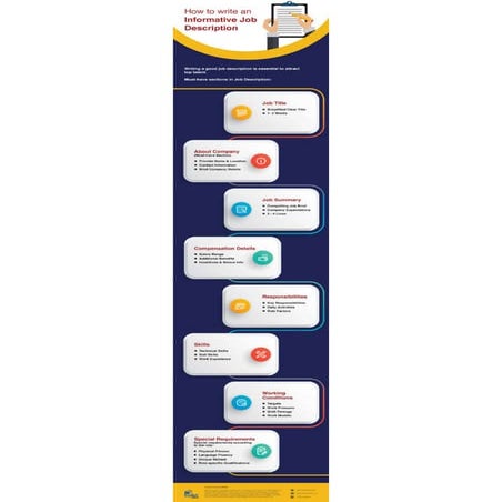 How to Write an Informative Job Description | PDF