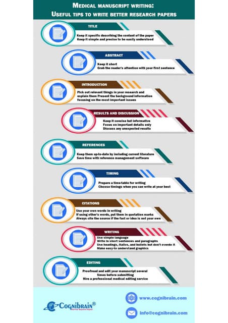 Different Forms of Drug Formulation | PPTX
