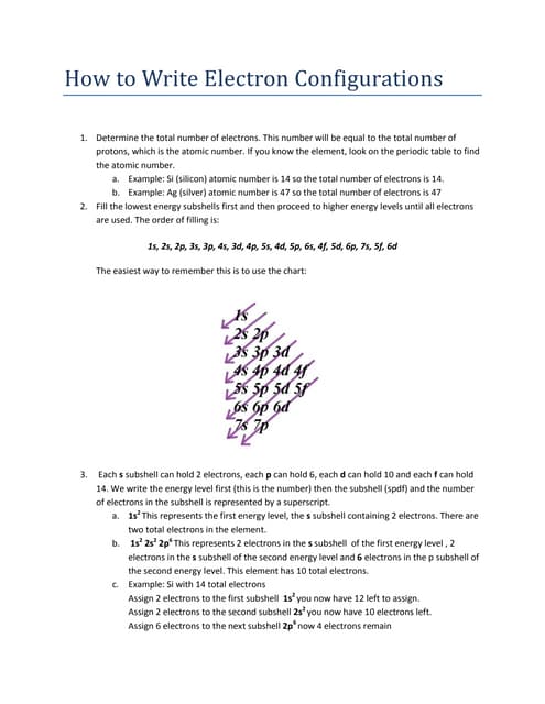 Electron configuration worksheet | PDF