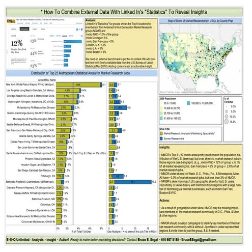 How Adding External Benchmark to LinkedIn Groups Stats Reveals Insights ...