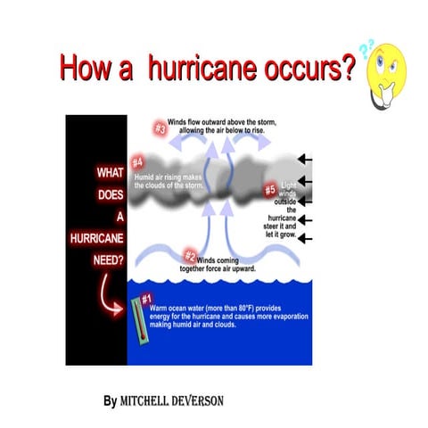 How a hurricane occurs | PPT