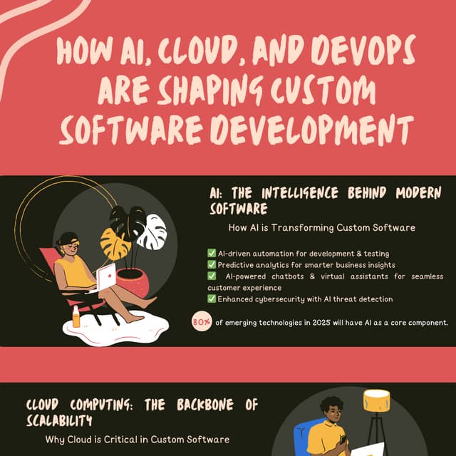 How AI, Cloud, and DevOps Are Transforming Custom Software Development | PDF