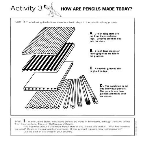 How are pencils made today? | PDF
