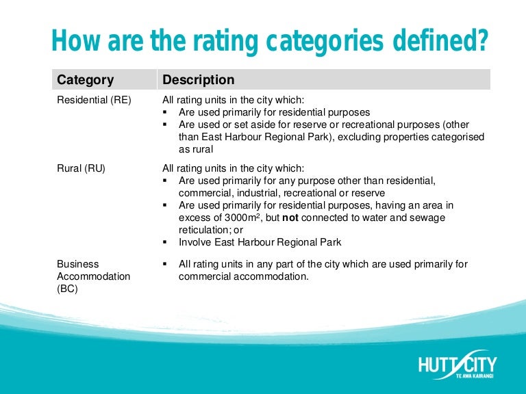 How Are The rating Categories Defined how-are-the-rating-categories-defined