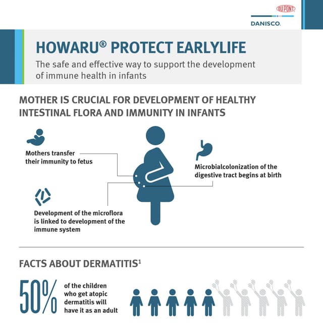 HOWARU® Protect EarlyLife infographic | PDF | Parenting Babies and ...