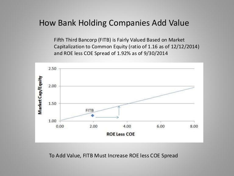 How bank holding companies add value How bank holding companies add value