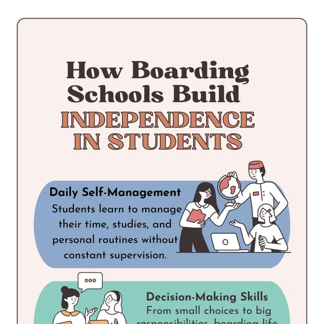 How Boarding Schools Build Independence in Students.pdf
