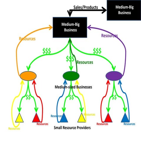 How Business Works | PPTX