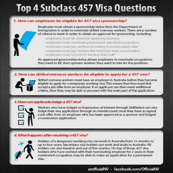 A quick guide on the subclass 457 employer sponsored visa | PDF