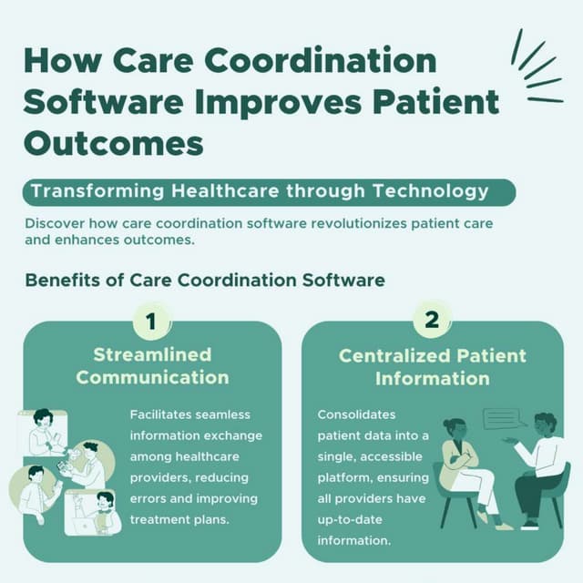 How Care Coordination Software Improves Patient Outcomes | PDF
