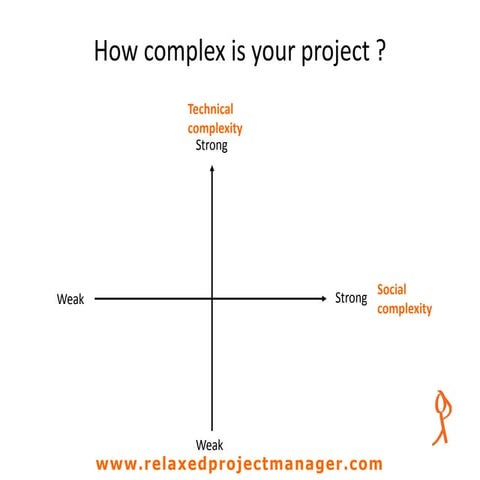 How complex is your project? | PPTX