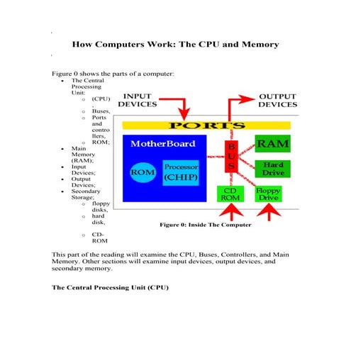 How computers work | DOC
