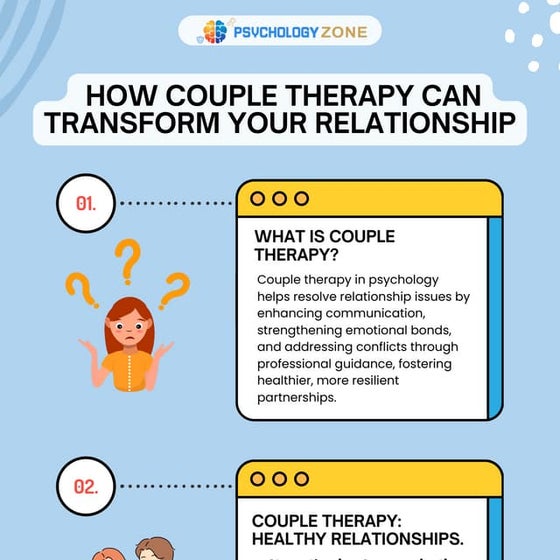 The Importance of Communication in Couple Therapy Sessions | PDF
