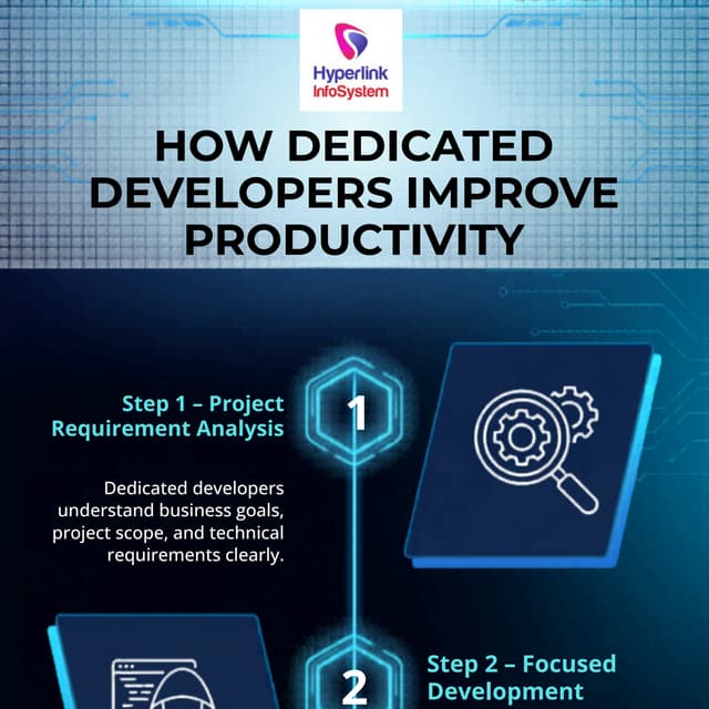 HOW DEDICATED DEVELOPERS ACCELERATE PRODUCT DEVELOPMENT AND INNOVATIONS ...