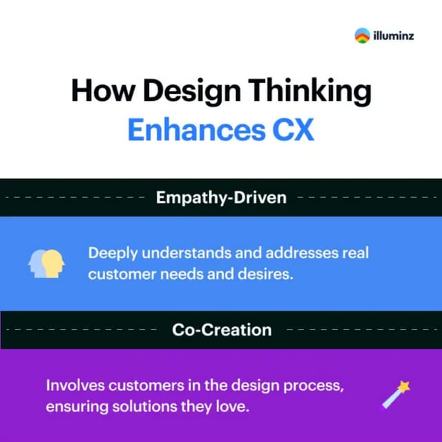 How Design Thinking Enhances Customer Experience.pdf | Business ...