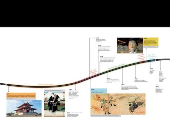 The Tokugawa Shogunate (The Edo Period) | PPTX | Religion & Spirituality