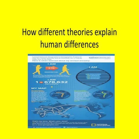How different personality theories explain human differences | PPT
