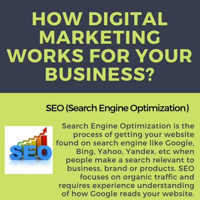 How digital marketing works for your business | PDF