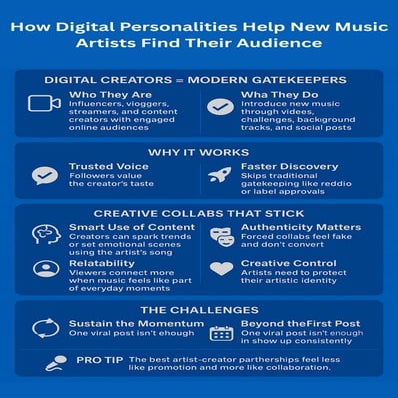 How Digital Personalities Help New Music Artists Find Their Audience.pdf