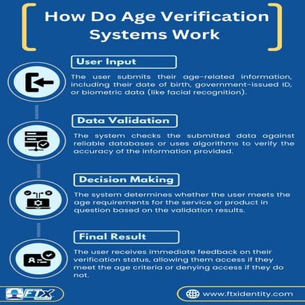 How Do Age Verification Systems Work - Age Verification Guide | PDF