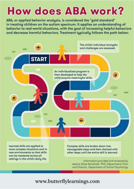 aba therapy for autism in mumbai | PDF