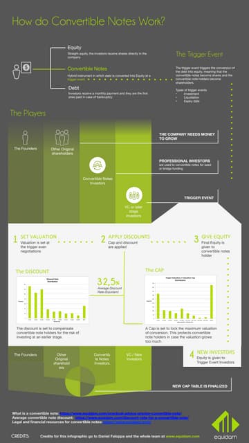 How To Calculate Your IPO? | PPT